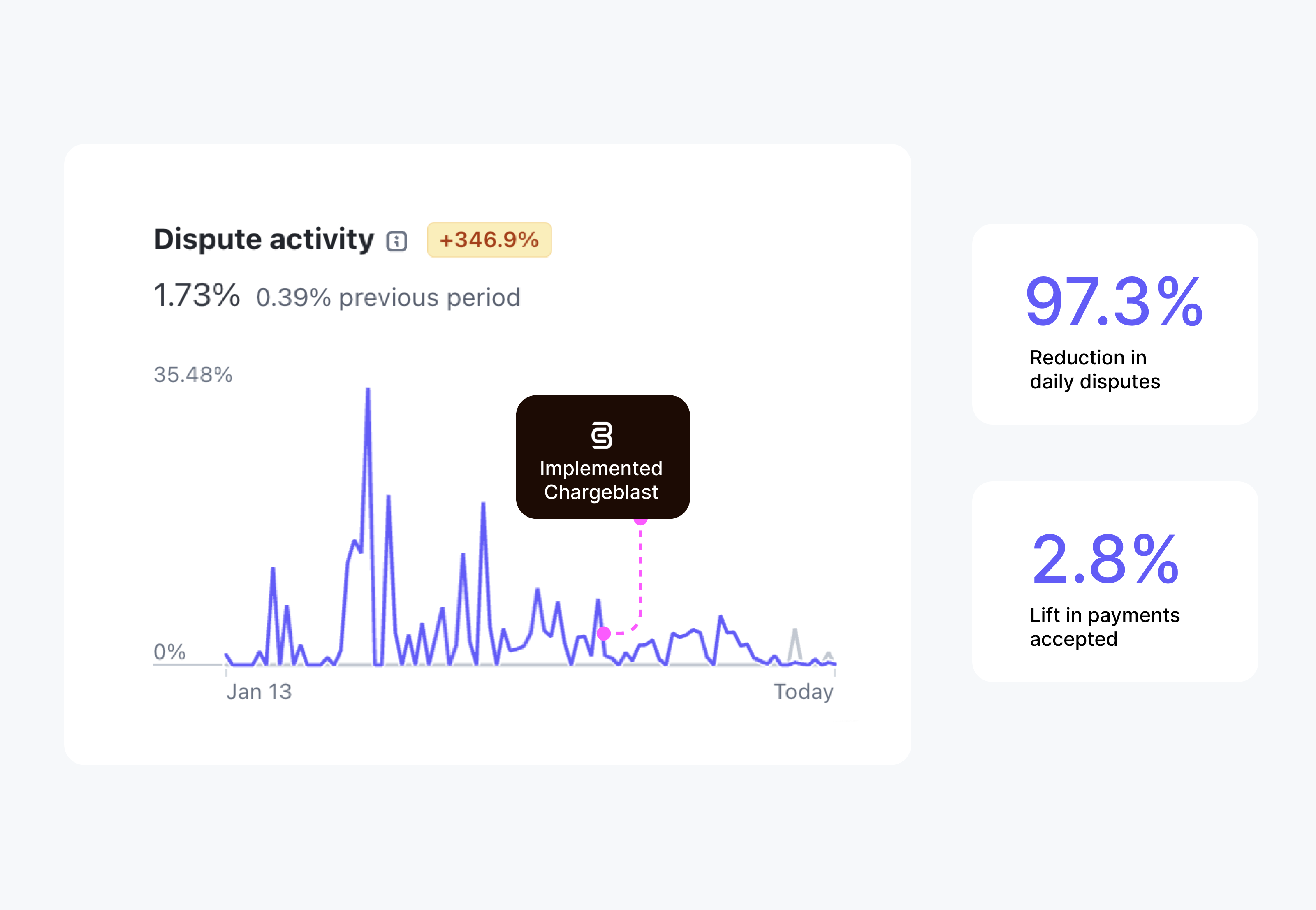 Rapid Dispute Resolution (RDR) Explained & Simplified