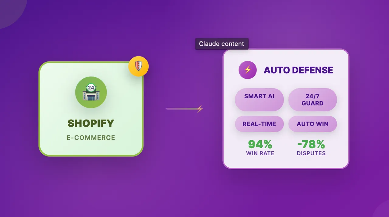 The Best Chargeback Management Software for Shopify Stores